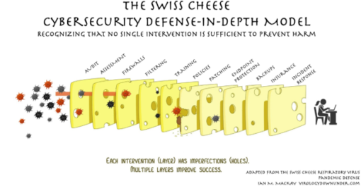 Let’s Prevent Cyber Attacks with Swiss Cheese Model - iCONEXT CO., LTD.