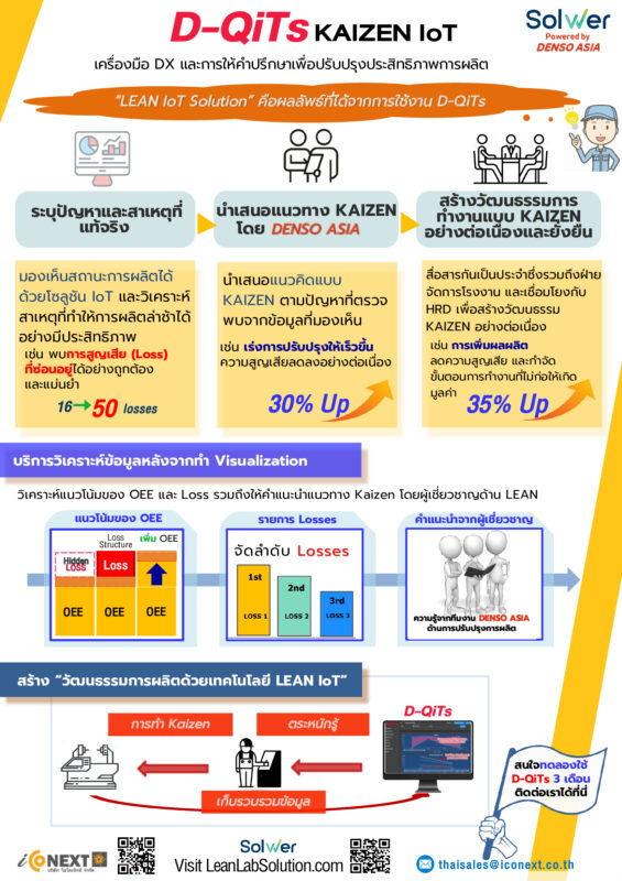 D-QiTs KAIZEN IoT - iCONEXT CO., LTD.